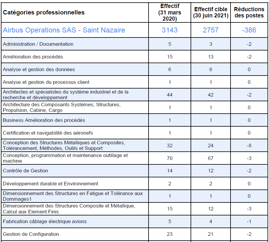 Catégorie professionelle-Mobility Pathway – CFE CGC Airbus Atlantic