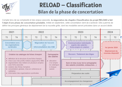 RELOAD – Concertation classification. – CFE CGC Airbus Atlantic